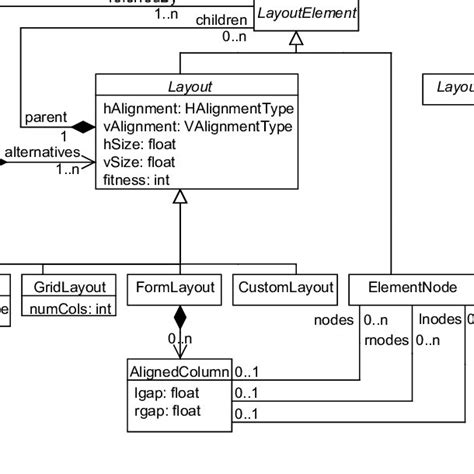 Pdf A Layout Inference Algorithm For Graphical User Interfaces