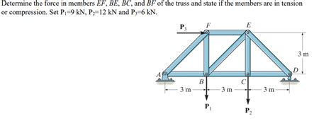 Solved Determine The Force In Members Ef Be Bc ﻿and Bf ﻿of