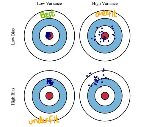 Demystifying Model Comparison A Beginners Guide To Choosing The Right