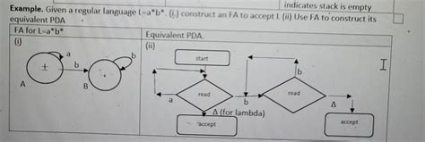 Solved Given L Anbpcmp3mn M012 And