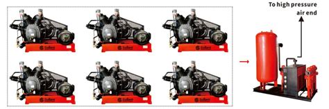 High Pressure Booster Compressor Sollant