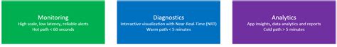 Monitoring And Diagnostics Tools In Lifecycle Services Lcs Finance