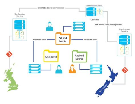 Supporting Global Perforce And Git Deployments Perforce Supportive Git Deployment