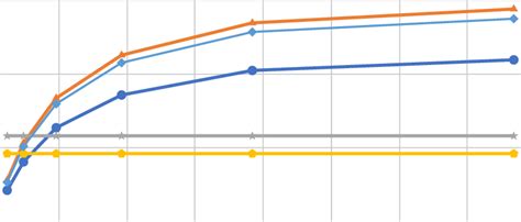 throughput per port per jj for the 8×8 past noc mesh of figure 10 as a
