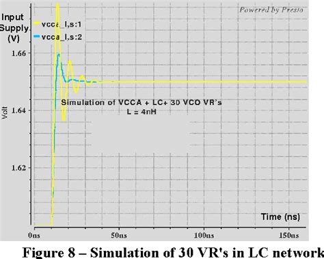 Figure From Low Noise Linear Voltage Regulator For Use As An On Chip PLL Supply In