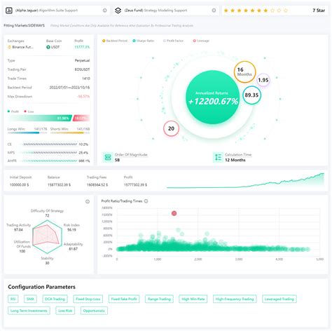 Atpbot Launches 5000 Ai Strategies With Top Returns Of Over 10000