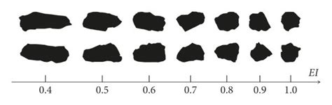 A Gcs Particles With Different Elongation B Stratified Gravity Download Scientific Diagram