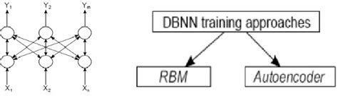 Figure 1 From Deep Belief Networks For Multimodal Images Based Non