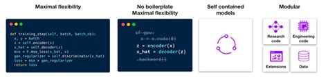 New On NGC PyTorch Lightning Container Speeds Up Deep Learning Research NVIDIA Technical Blog