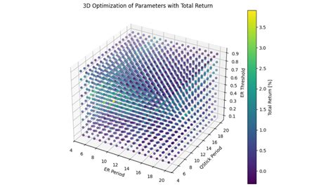 Nrg Energy Stock Trading System A Data Driven Approach By Kridtapon P Mar 2025 Medium