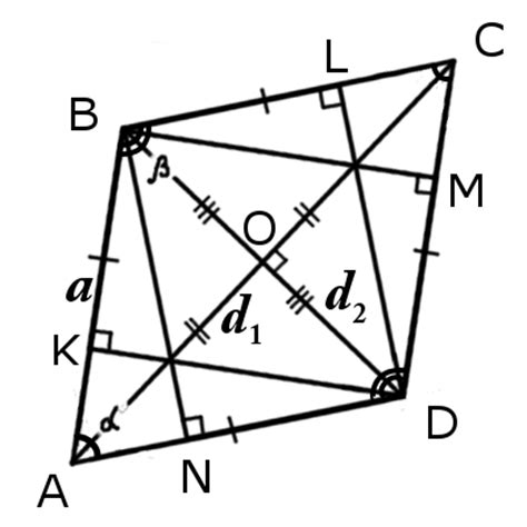 Rhombus Formulas Characterizations And Properties Of Rhombus