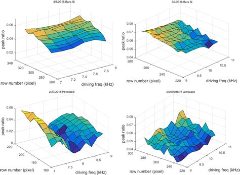 Applied Sciences Special Issue Acoustic And Elastic Waves Recent Trends In Science And
