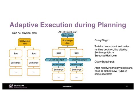 spark sql adaptive execution 自适应执行