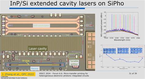 Micro Transfer Printing For Next Generation Highly Integrated