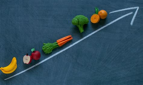 Do Kada E Rasti Cijene Hrane