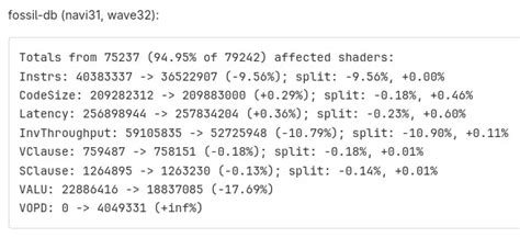 Vopd Scheduler For Valves Aco Compiler Merged Into Mesa 241 Phoronix