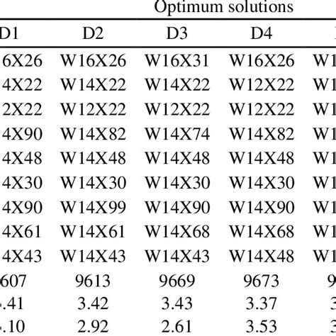pdf a deductive design method to simplify asce 41 17 nonlinear static