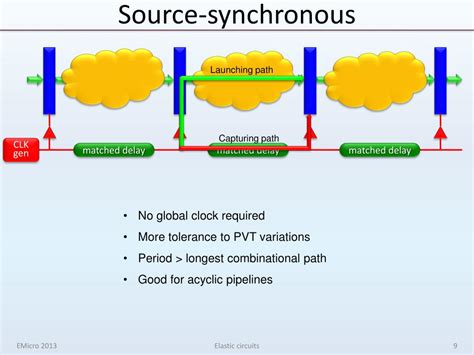 ppt elastic circuits powerpoint presentation free download id 2004478