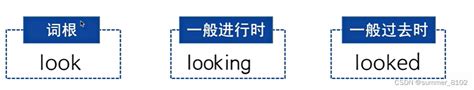 Python文本数据分析实战python 文本分析 Csdn博客