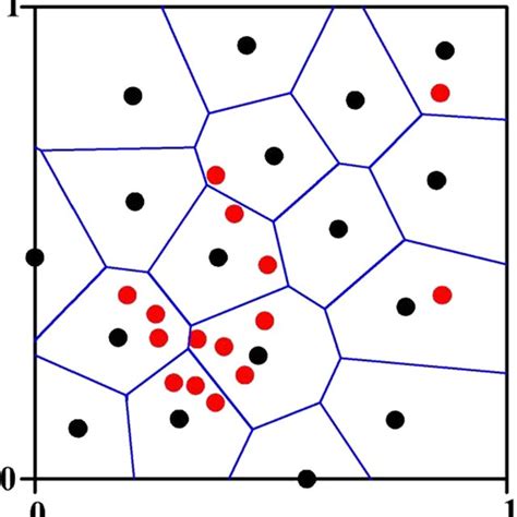 a set of 2d samples and the corresponding voronoi cells black points