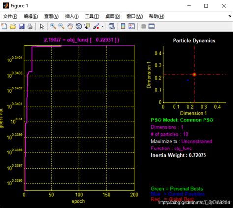【图像增强】基于matlab pso寻优ace算法图像增强【含matlab源码 088期】 图像 ace csdn博客