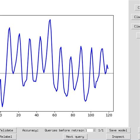 Example Of The Active Learning User Interface Employed To Query The