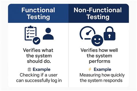 Softwaretesting Qualityassurance Functionaltesting Datta Surya