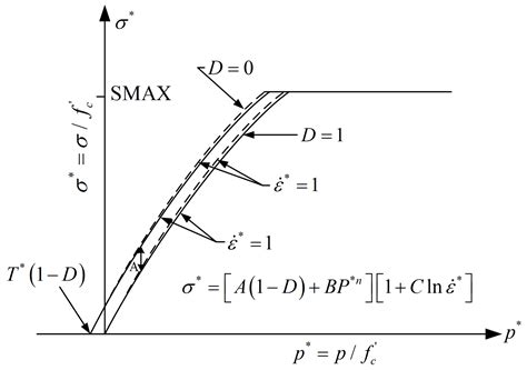 Material Point Simulation Method For Concrete Medium Fracture And Fragmentation Under Blast Loading