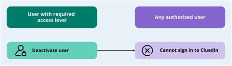 User Management Cluedin Documentation