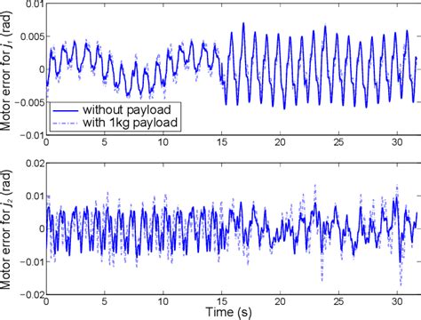 Figure 1 From Modeling And Preview Hinfinity Control Design For Motion
