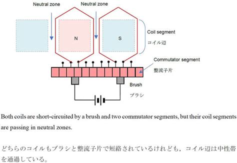 Neutral Zone Nidec Corporation