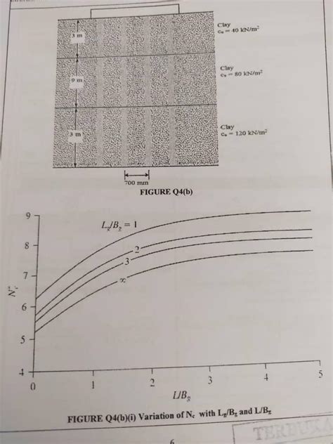 Solved 04 A List And Explain 3 Types Of Testing In Pile Chegg Com
