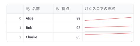 Streamlitでデータ編集可能なテーブルGUIを実現st data editorの使い方完全ガイド アマチュア無線局JS IIU