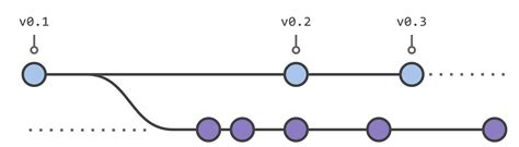 configuring android project — version name and code r androiddev