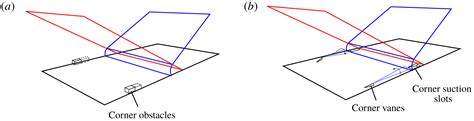 Corner Effects For Oblique Shock Wave Turbulent Boundary Layer Interactions In Rectangular