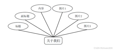 计算机毕业设计基于微信小程序的车位共享系统的设计与实现基于微信小程序的智慧停车管理系统开发 社区车位共享服务平台的设计与应用基于微信小程序的车位共享系统的技术可行性分析从个人角度来写掌握