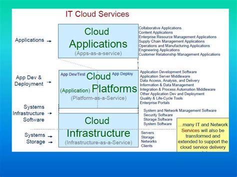 1 Introduction To Cloud Computing Ppt Free Download