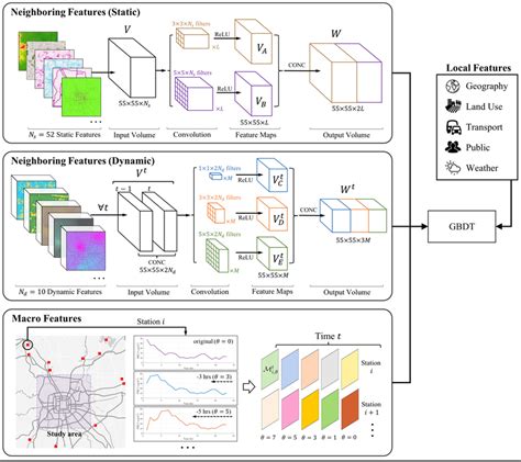 Feature Extraction Framework For Deep Maps Download Scientific Diagram