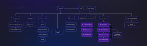 Ui Ux Trading Analytics Platform On Behance