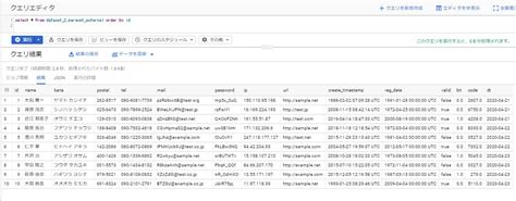 Gcs の Parquet データを Bigquery から参照してみた ～ Parquet データのロードと外部テーブルによる参照～ Developersio