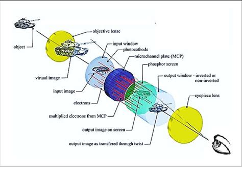 figure 1 from experimental flight testing of night vision imaging