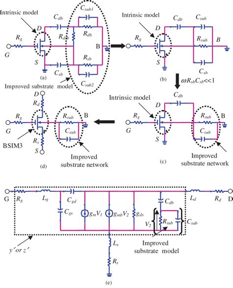 Rf Cmos Model With Improved Substrate Network A Generalized Network Download Scientific