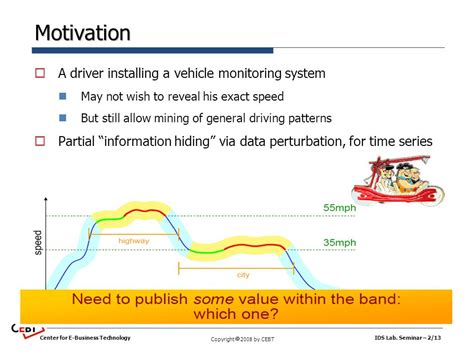 Time Series Compressibility And Privacy Vldb 2007 Time Series Data
