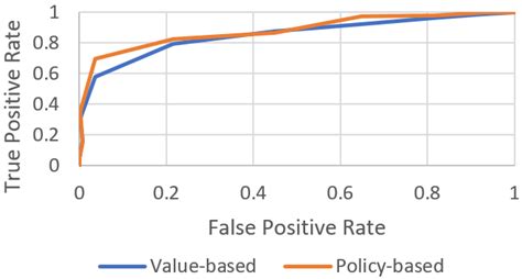 Sensors Free Full Text Autonomous Rear Parking Via Rapidly Exploring Random Tree Based