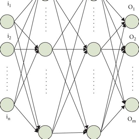 Deep Neural Network Structure Download Scientific Diagram