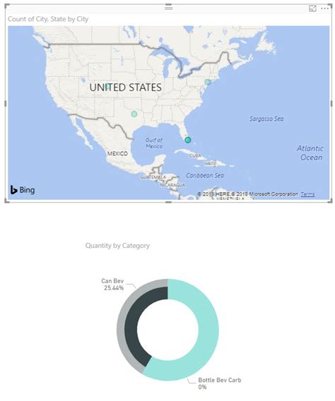 Create Measure Sumif For 2 Visuals In 2 Differe Microsoft