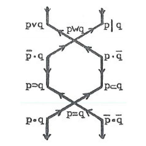 The Artful Geometry Of Logic Daily Nous