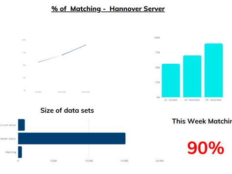 Segmentation Of Customers Using Ai And Rfm Concepts Upwork