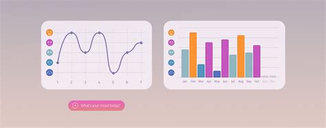 UI UX Design For Daily Questions Mood Tracker App On Behance