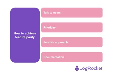 An Overview Of Feature Parity Logrocket Blog